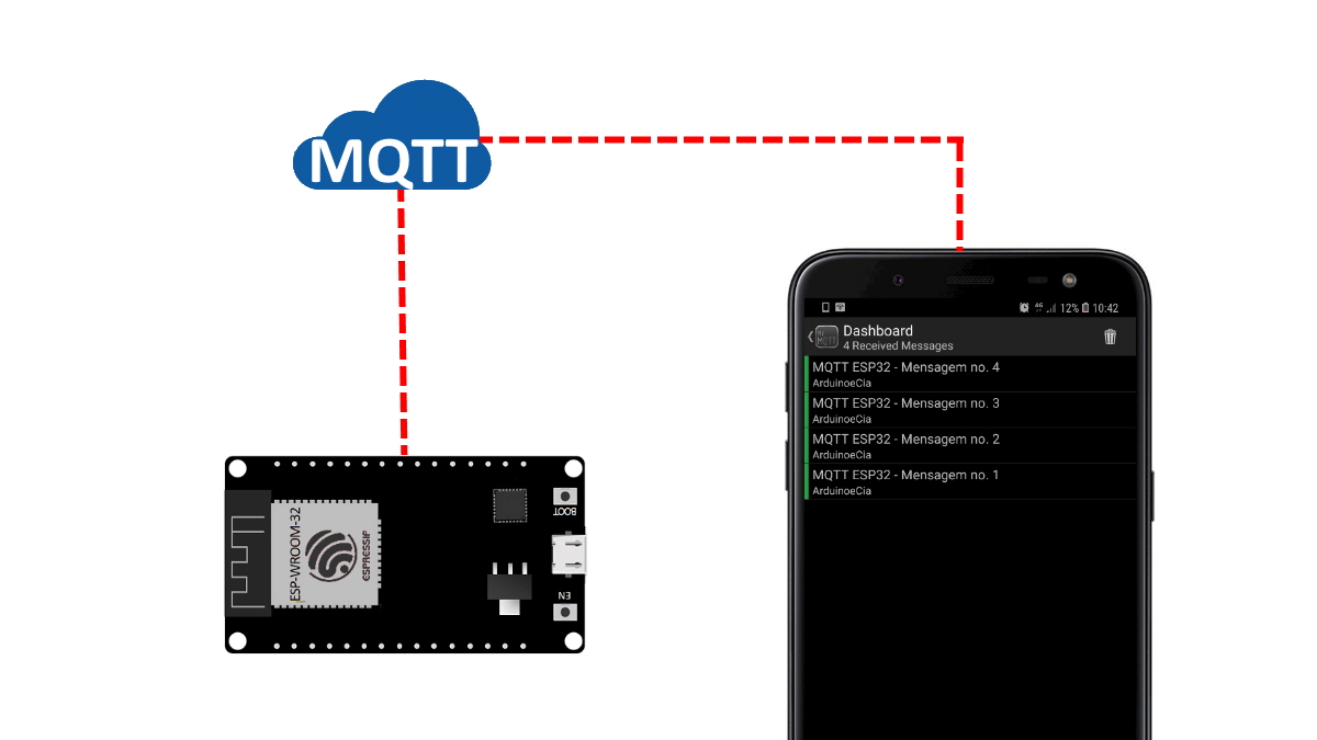 Enviando Mensagens Mqtt Com Módulo Esp32 Arduino E Cia