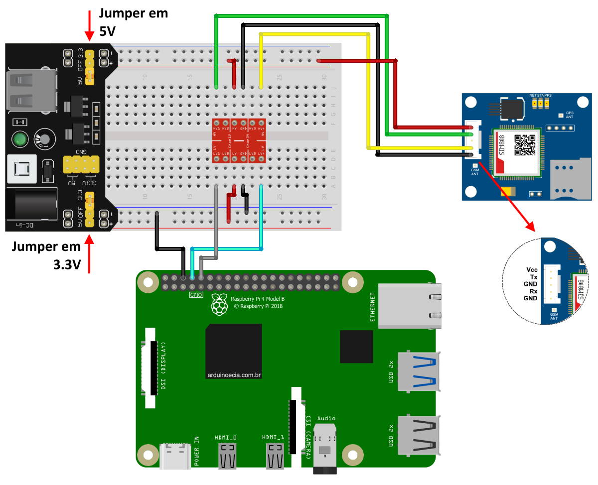 Como Usar O Módulo Gsm Sim808 Com Raspberry Pi Arduino E Cia