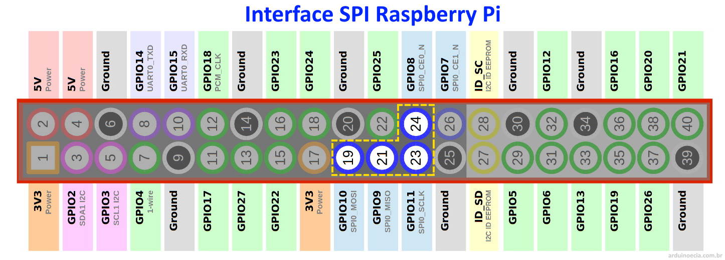 Usando módulo RFID com Raspberry Pi 4 - Arduino e Cia