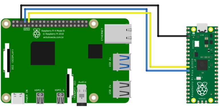 Comunicação Raspberry Pi e Raspberry Pi Pico usando interface serial ...