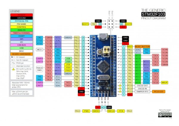 Como Programar O Stm32 Via Usb Com Ide Arduino E Sem Precisar Do 7512