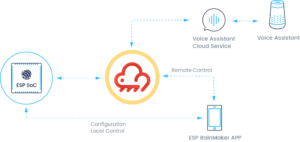 Tutorial ESP RainMaker com ESP32 na IDE Arduino - Arduino e Cia