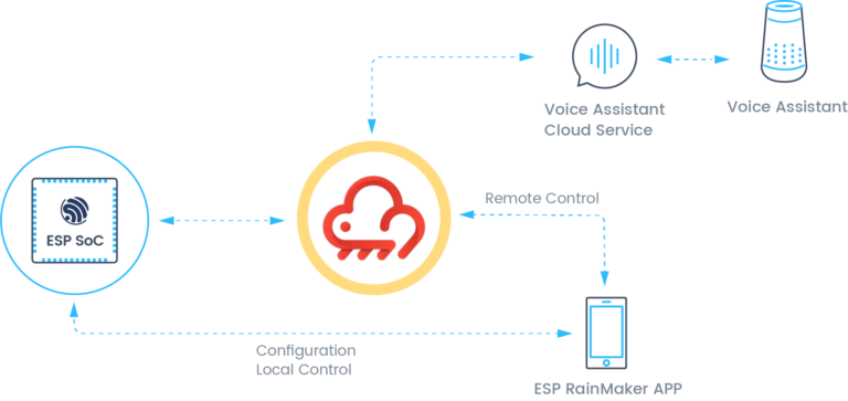 Tutorial Esp Rainmaker Com Esp32 Na Ide Arduino Arduino E Cia