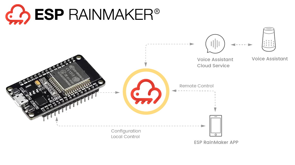 Tutorial Esp Rainmaker Com Esp32 Na Ide Arduino Arduino E Cia